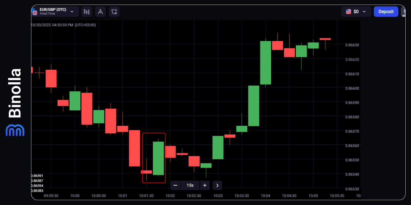 Bullish and Bearish Engulfing: Secrets that You Should Know Before Trading These Patterns – Binolla