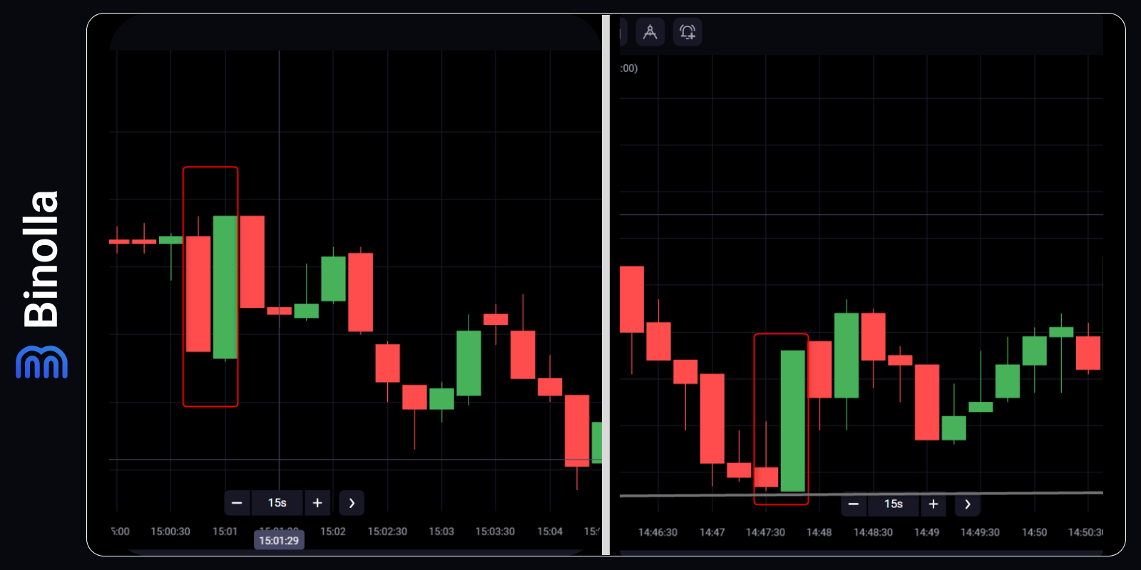 Bullish and Bearish Engulfing: Secrets that You Should Know Before ...