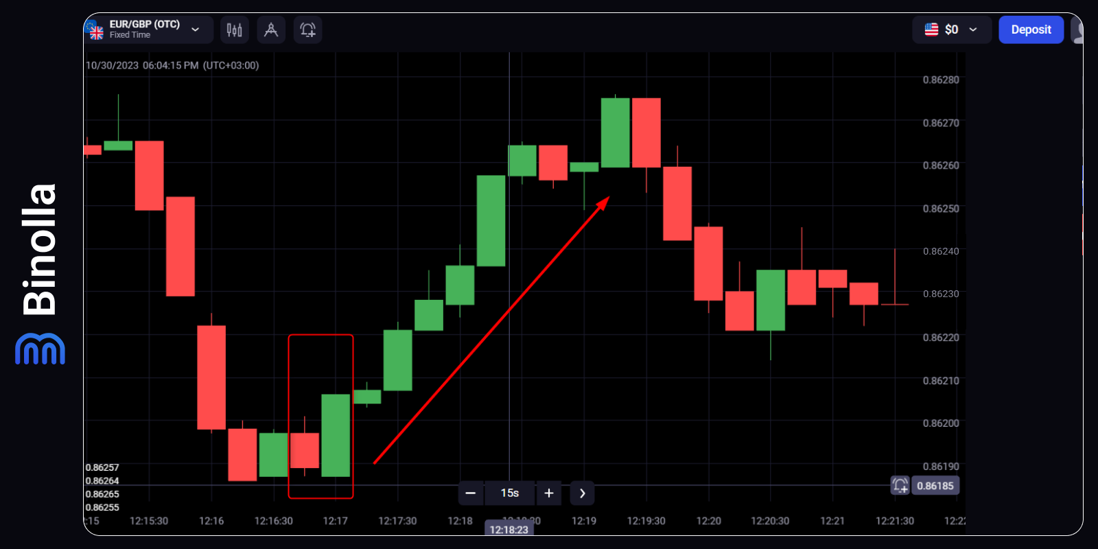 Bullish and Bearish Engulfing: Secrets that You Should Know Before ...