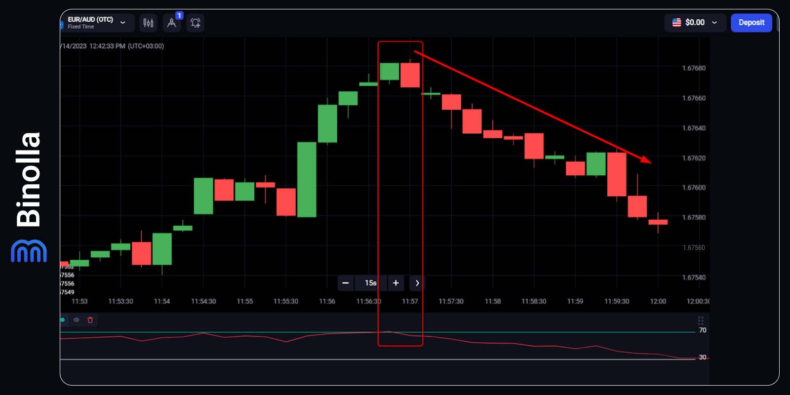 Bullish and Bearish Engulfing: Secrets that You Should Know Before ...