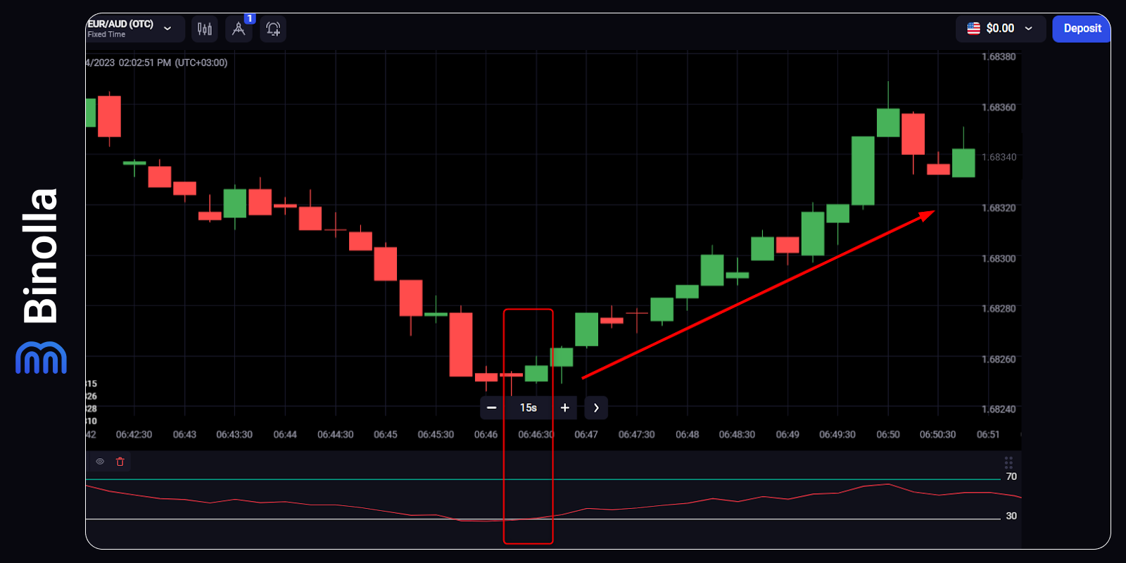 Bullish and Bearish Engulfing: Secrets that You Should Know Before ...