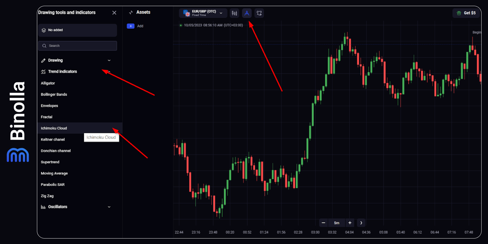 Ichimoku Cloud (Ichimoku Kinko Hyo) Basics: How to Set Up and Use the ...