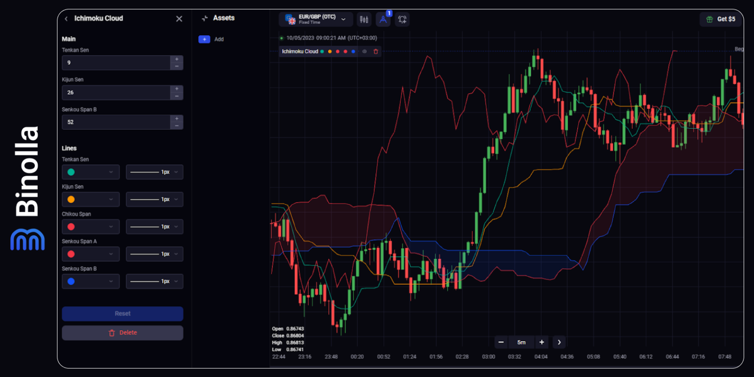 Ichimoku Cloud (Ichimoku Kinko Hyo) Basics: How to Set Up and Use the Indicator – Binolla