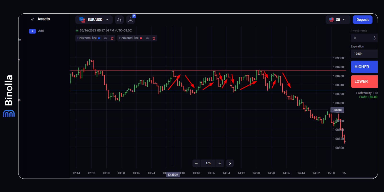 Platform Binolla Grafik: Panduan Komprehensif untuk Wawasan Trading - Blog Binolla