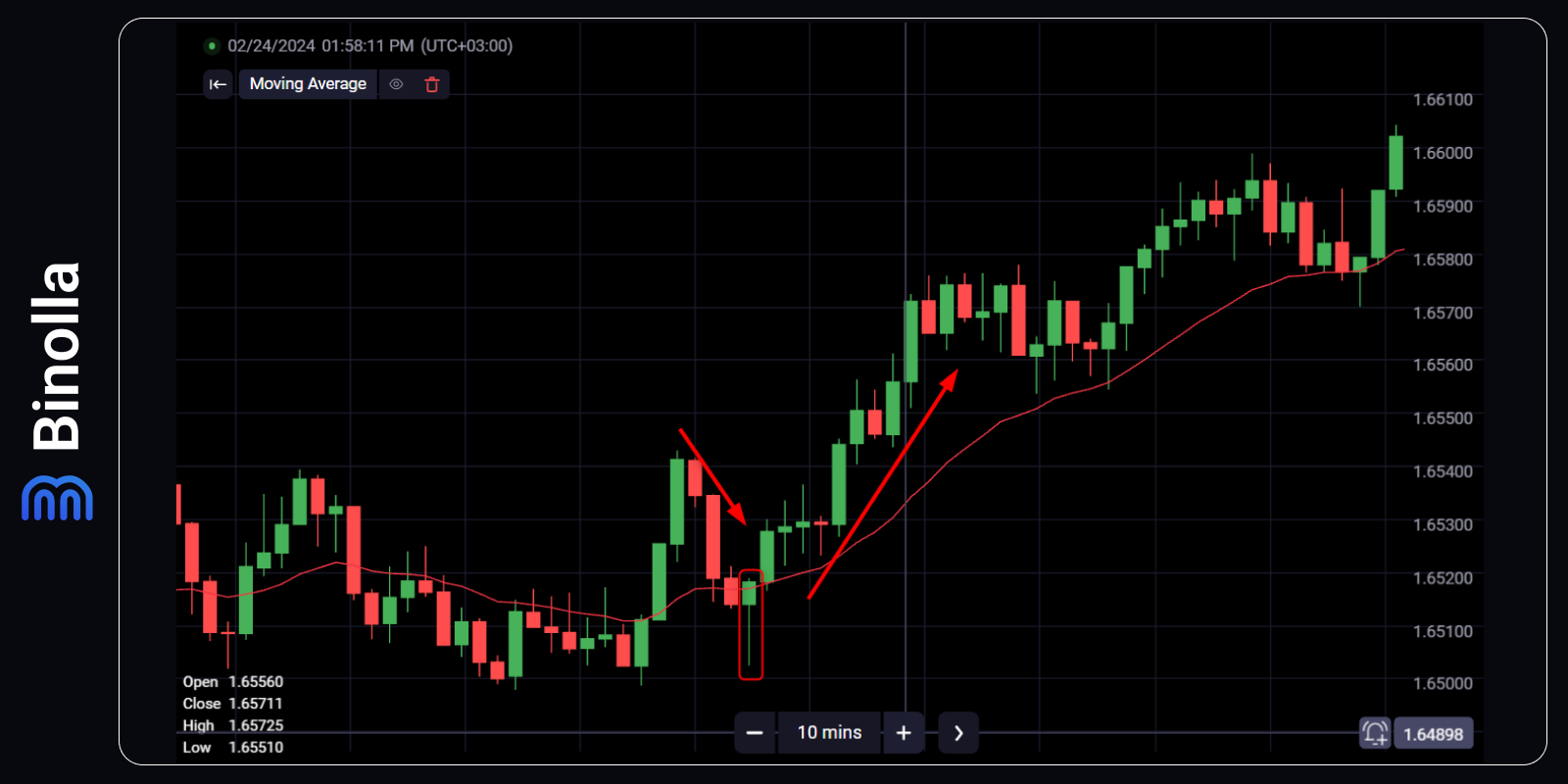 Hammer and Inverted Hammer Patterns: How to Catch Market Reversals with ...