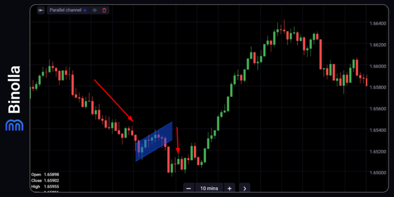 Patrón Banderin Trading: Guía completa para operar banderas alcistas y ...