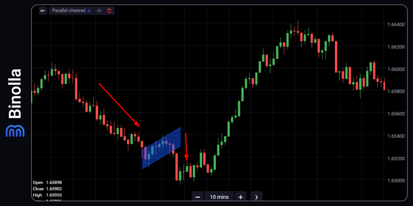 Flag Pattern for Successful Trading: How to Use Price Corrections – Binolla