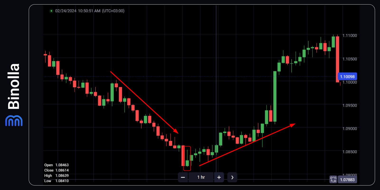 Hammer and Inverted Hammer Patterns: How to Catch Market Reversals with ...