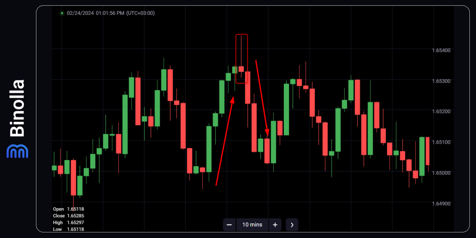 Hammer and Inverted Hammer Patterns: How to Catch Market Reversals with ...