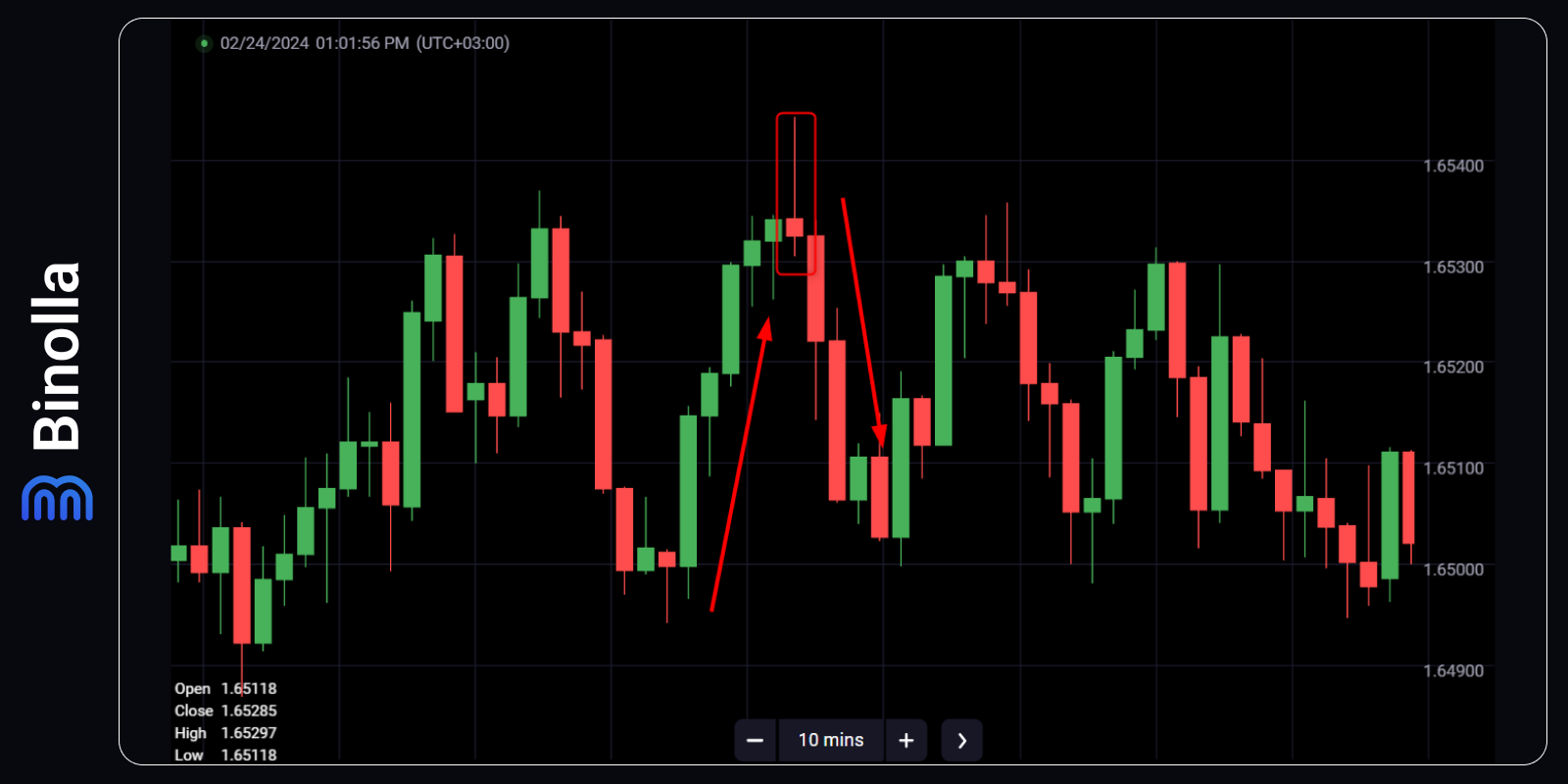 Patrones de Martillo y Martillo invertido: Cómo capturar reversiones ...