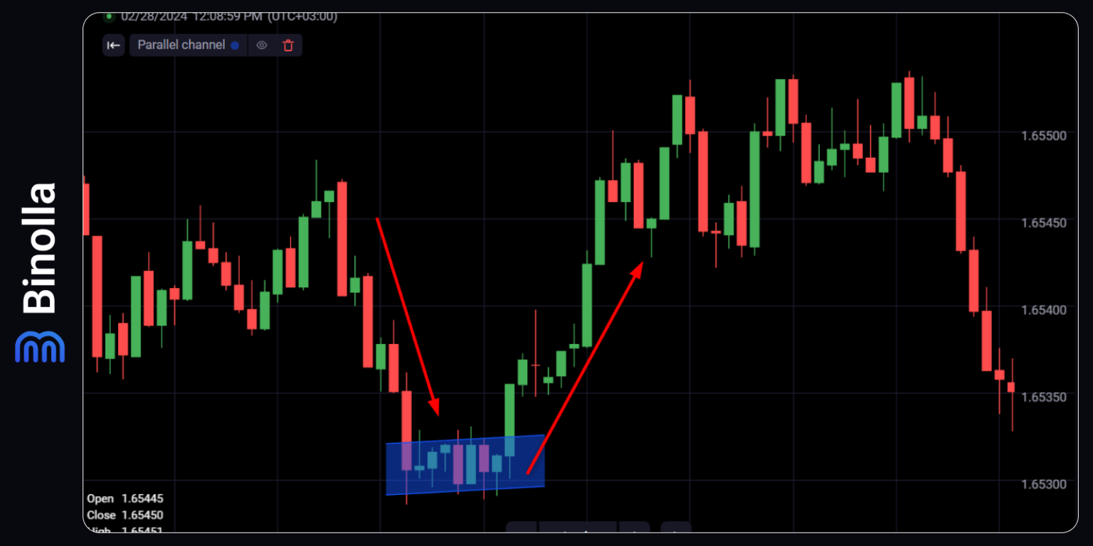 Patrón Banderin Trading: Guía completa para operar banderas alcistas y ...