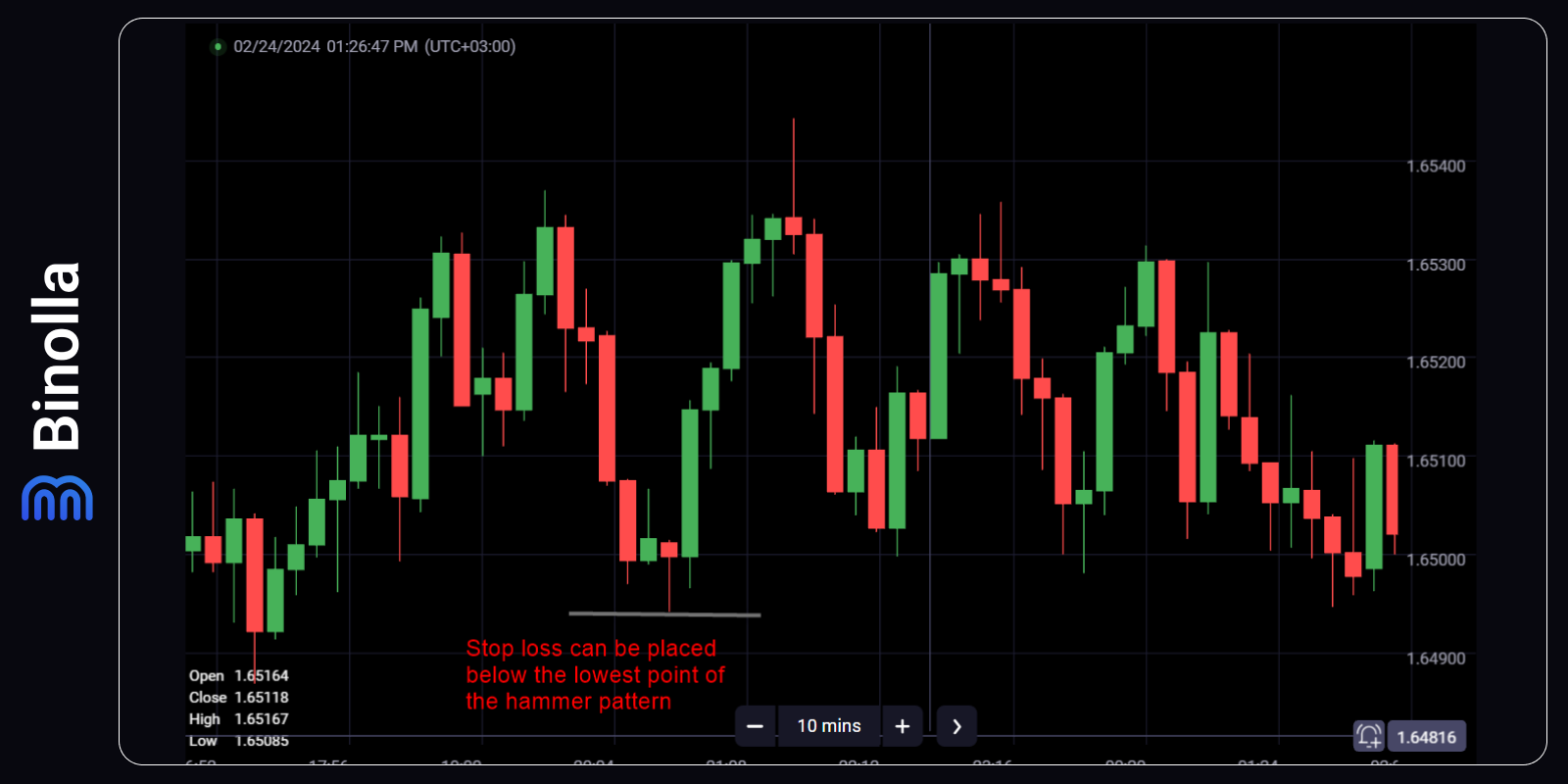 Hammer and Inverted Hammer Patterns: How to Catch Market Reversals with ...
