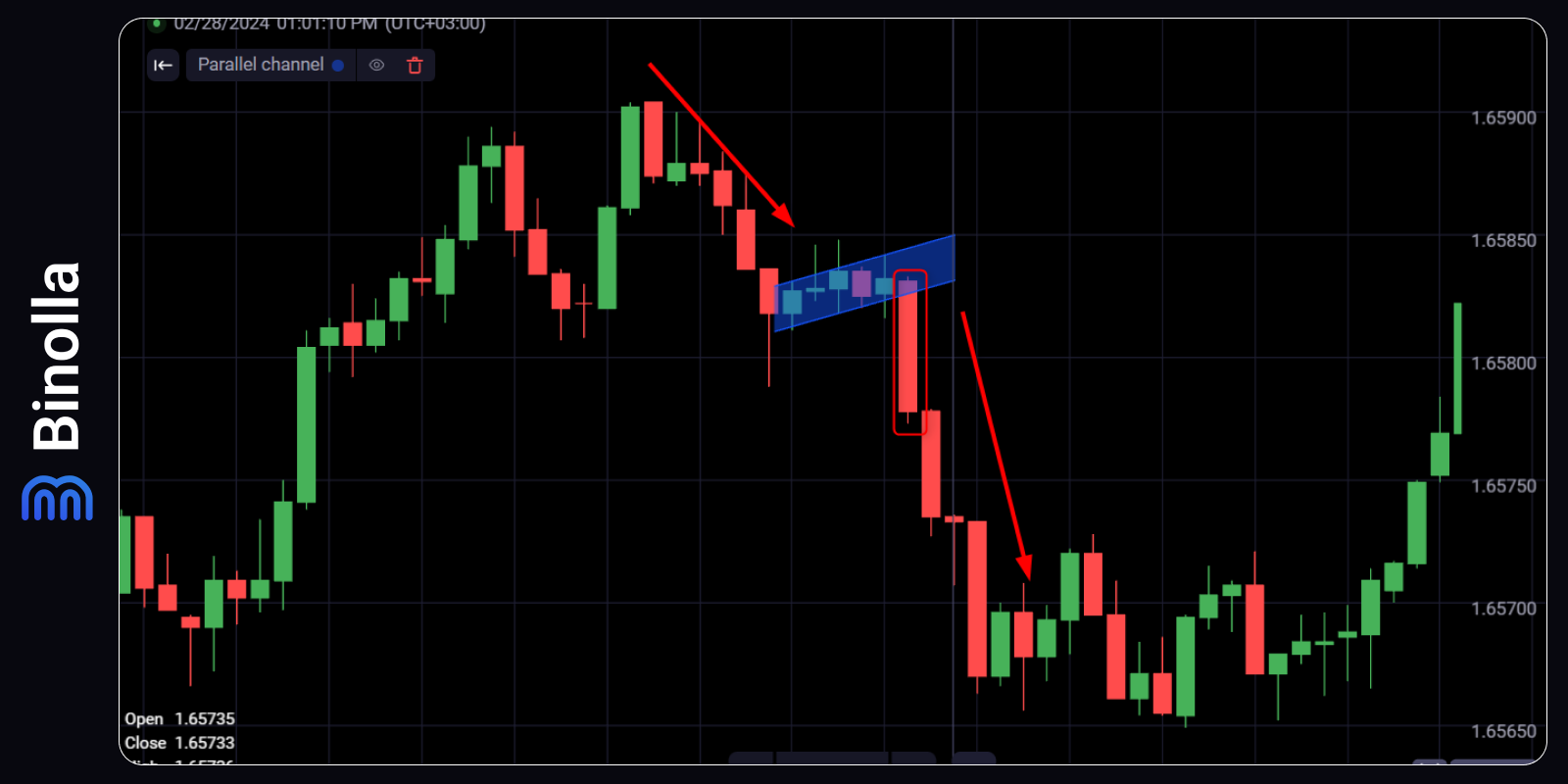 Flag Pattern for Successful Trading: How to Use Price Corrections – Binolla