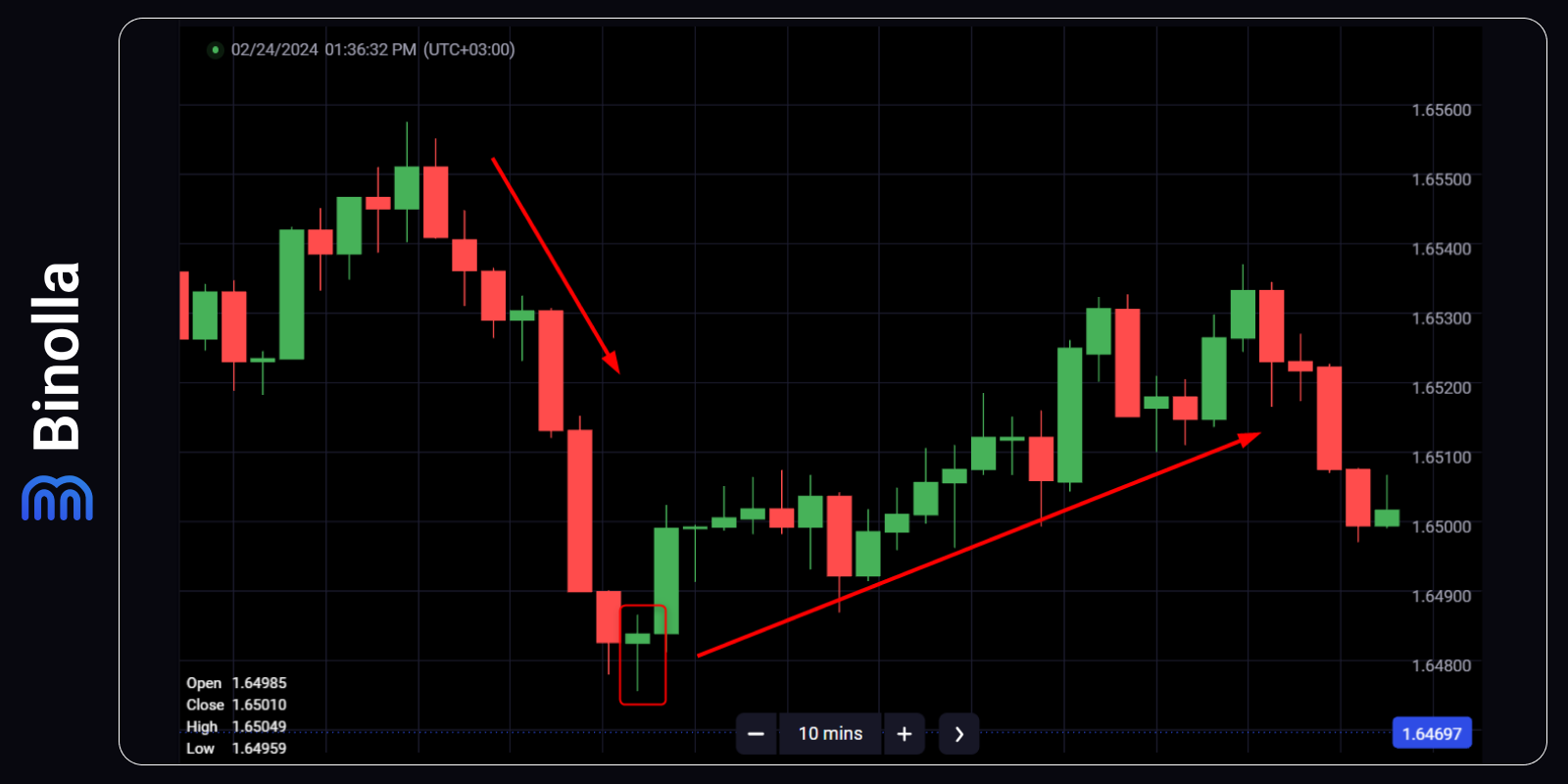 Hammer and Inverted Hammer Patterns: How to Catch Market Reversals with ...