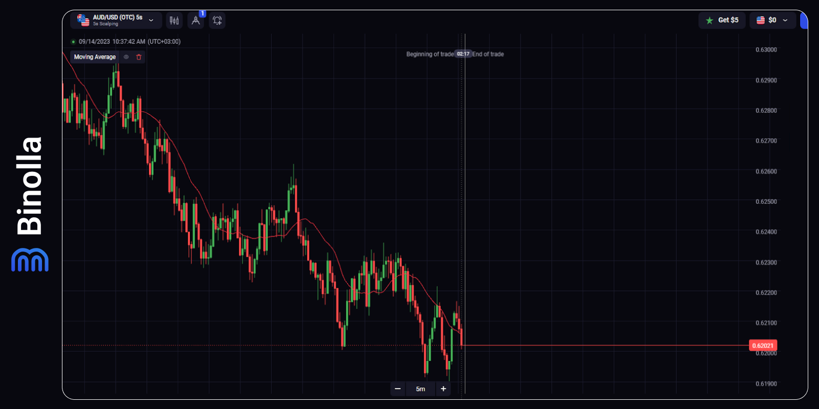 Indikator Moving Average: Informasi Dasar, Strategi, Rekomendasi - Blog ...