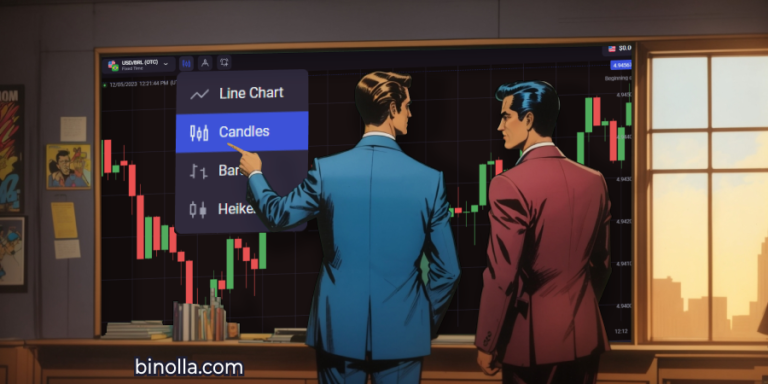 Binolla Platform Charts: A Comprehensive Guide to Trading Insights ...