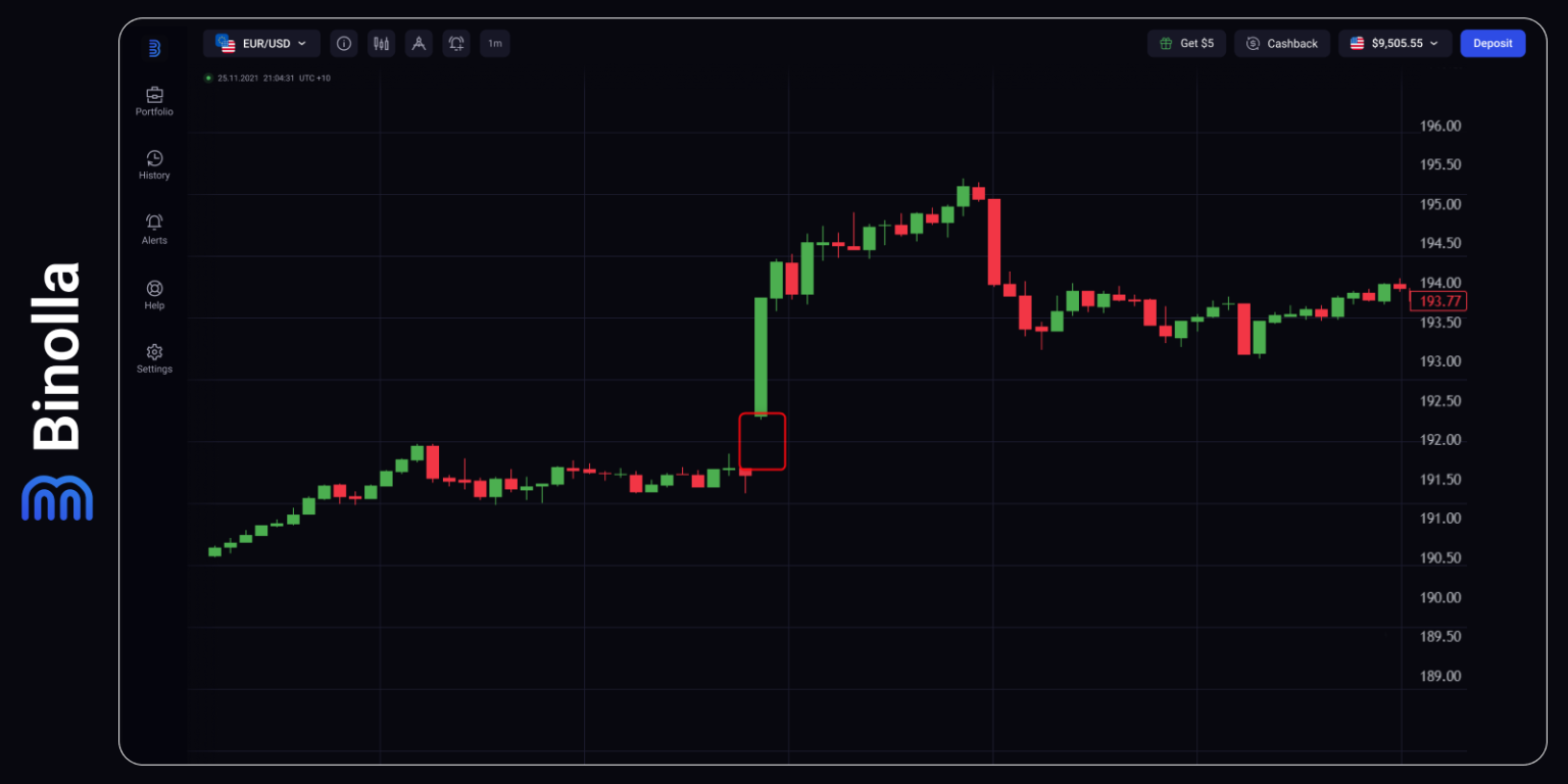 Gaps in Trading: How Traders Can Benefit From Gaps in Their Daily ...
