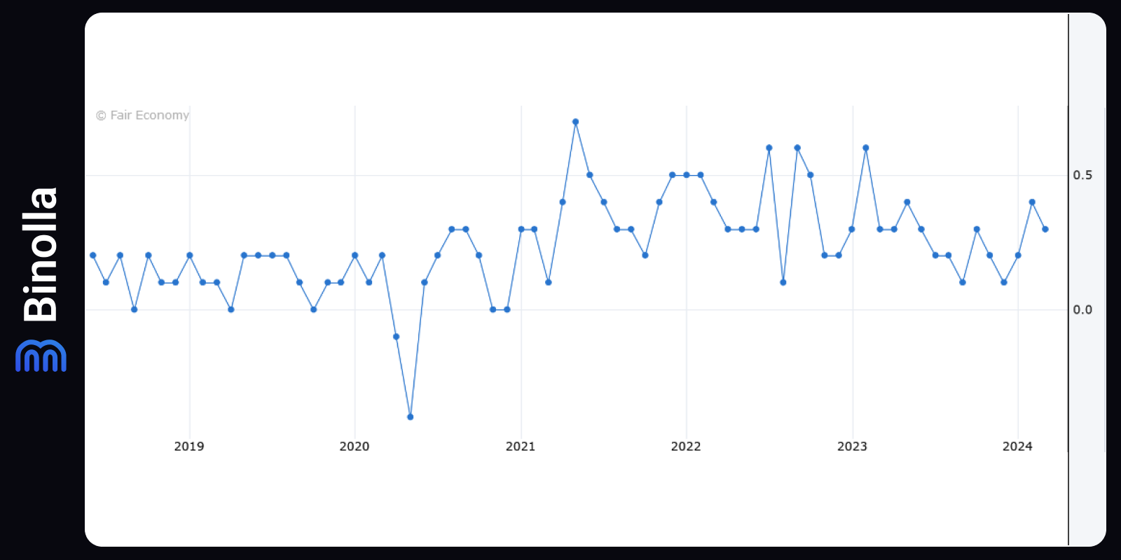 US GDP Data and US Core PCE Price Index are in Focus – Binolla