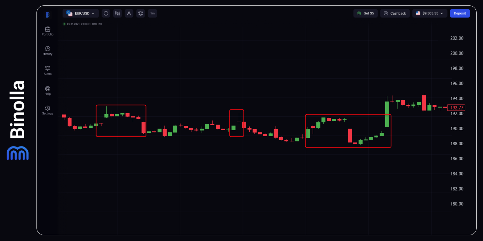 Gaps in Trading: How Traders Can Benefit From Gaps in Their Daily ...