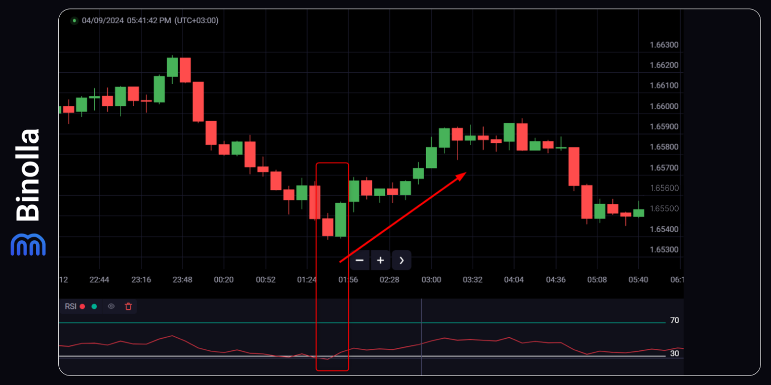 Developing a Trading Plan: Setting Goals and Objectives – Binolla