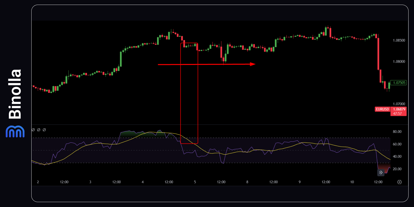 AI and Machine Learning in Trading – Binolla