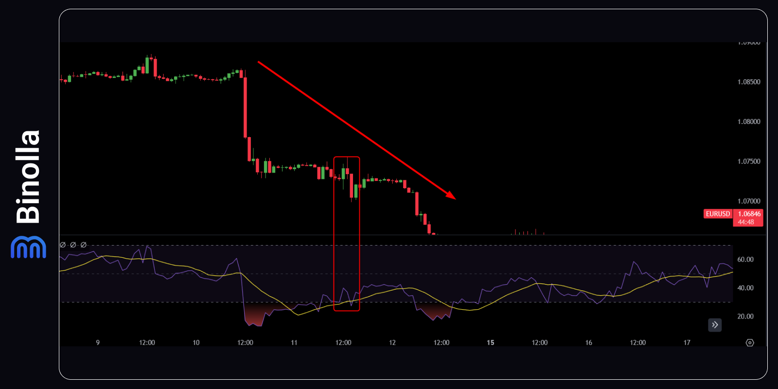 AI and Machine Learning in Trading – Binolla