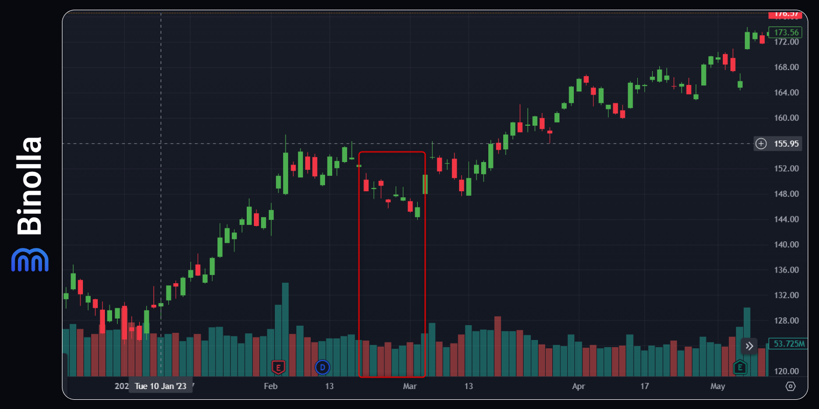 Bagaimana Cara Menggunakan Volume Trading: Sebuah Panduan Komprehensif ...
