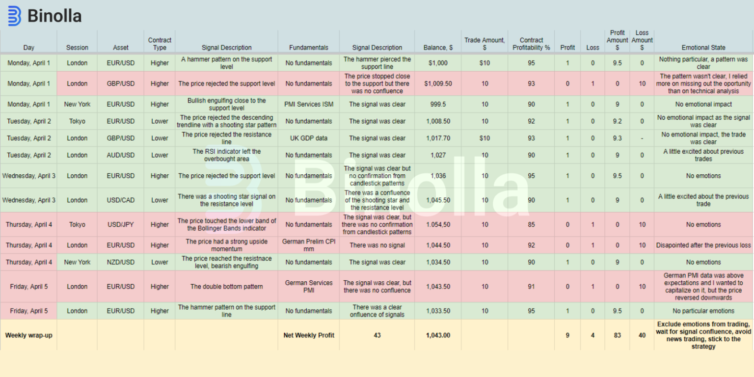 Developing a Trading Plan: Setting Goals and Objectives – Binolla