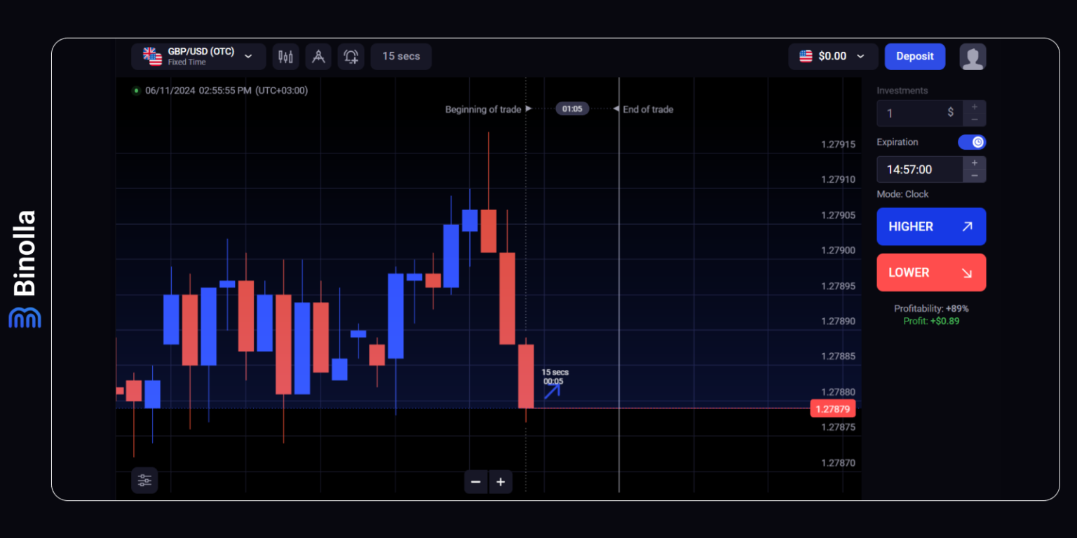 Binolla Platform Guide for Beginners: Navigating Features and Functions ...