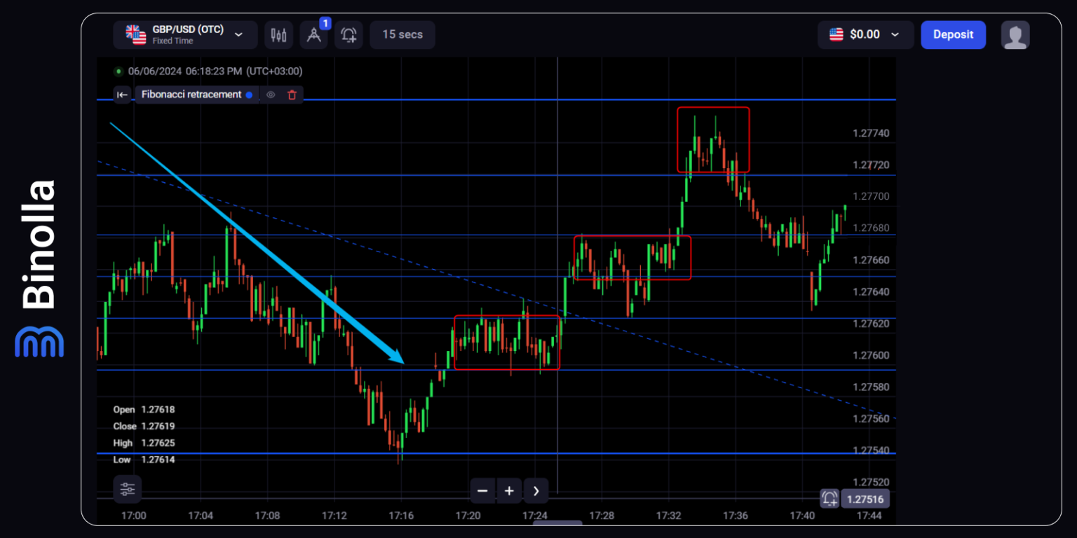 Using Fibonacci Retracement Levels in Digital Options Trading ...