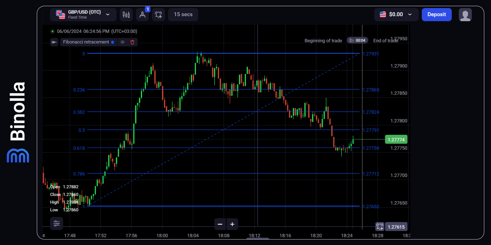 Using Fibonacci Retracement Levels in Digital Options Trading ...