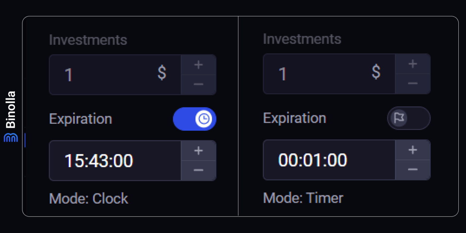 How to trade: Step-By-Step Guide - Binolla Platform - Blog