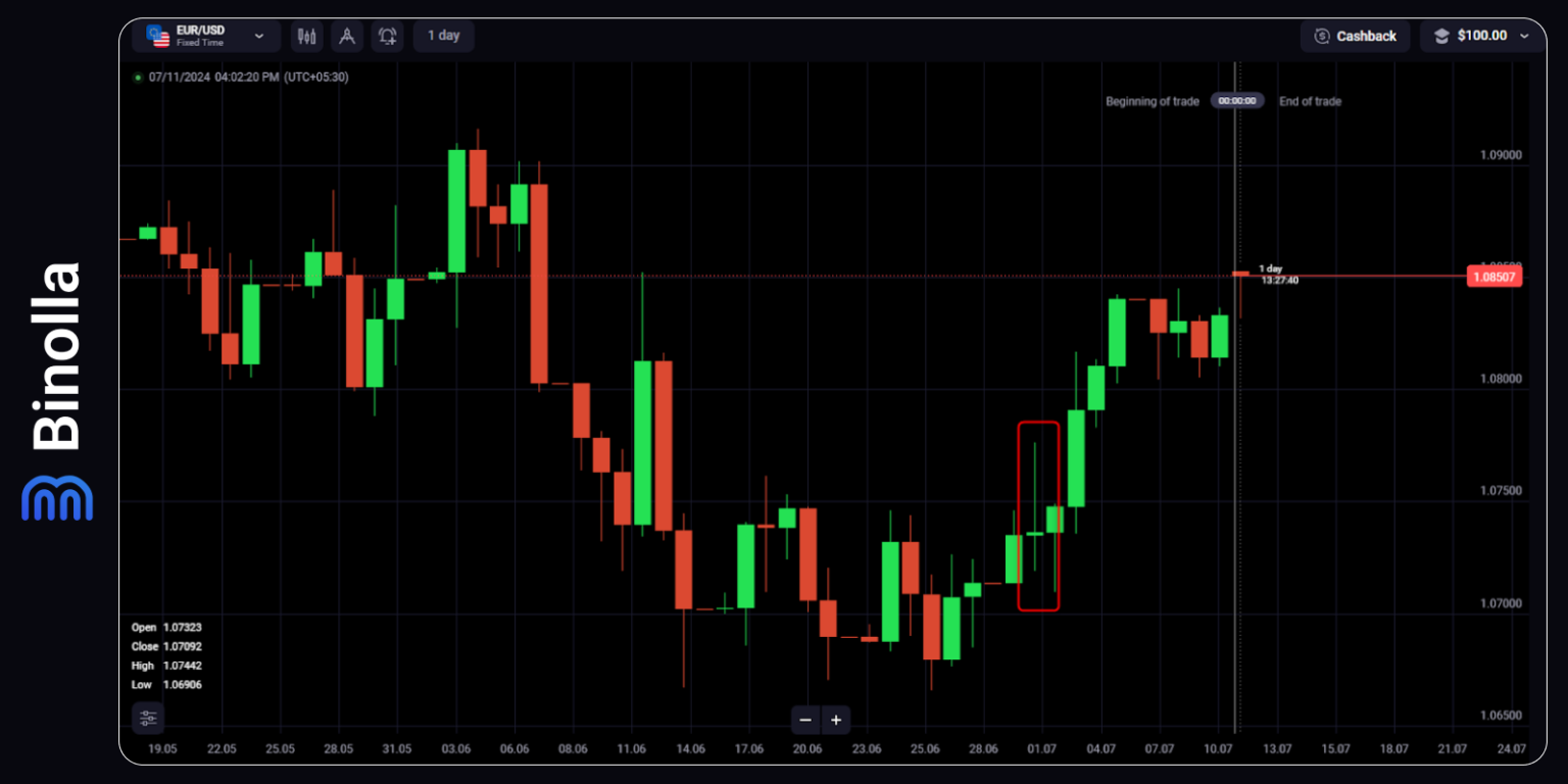 Pairing Technical and Fundamental Analysis in Digital Options ...