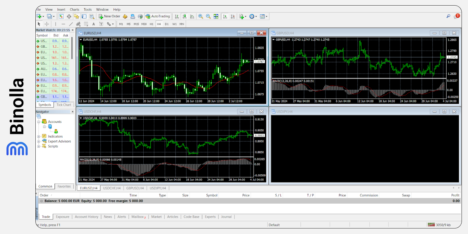 MetaTrader 5: A Detailed Guide for Beginners – Binolla