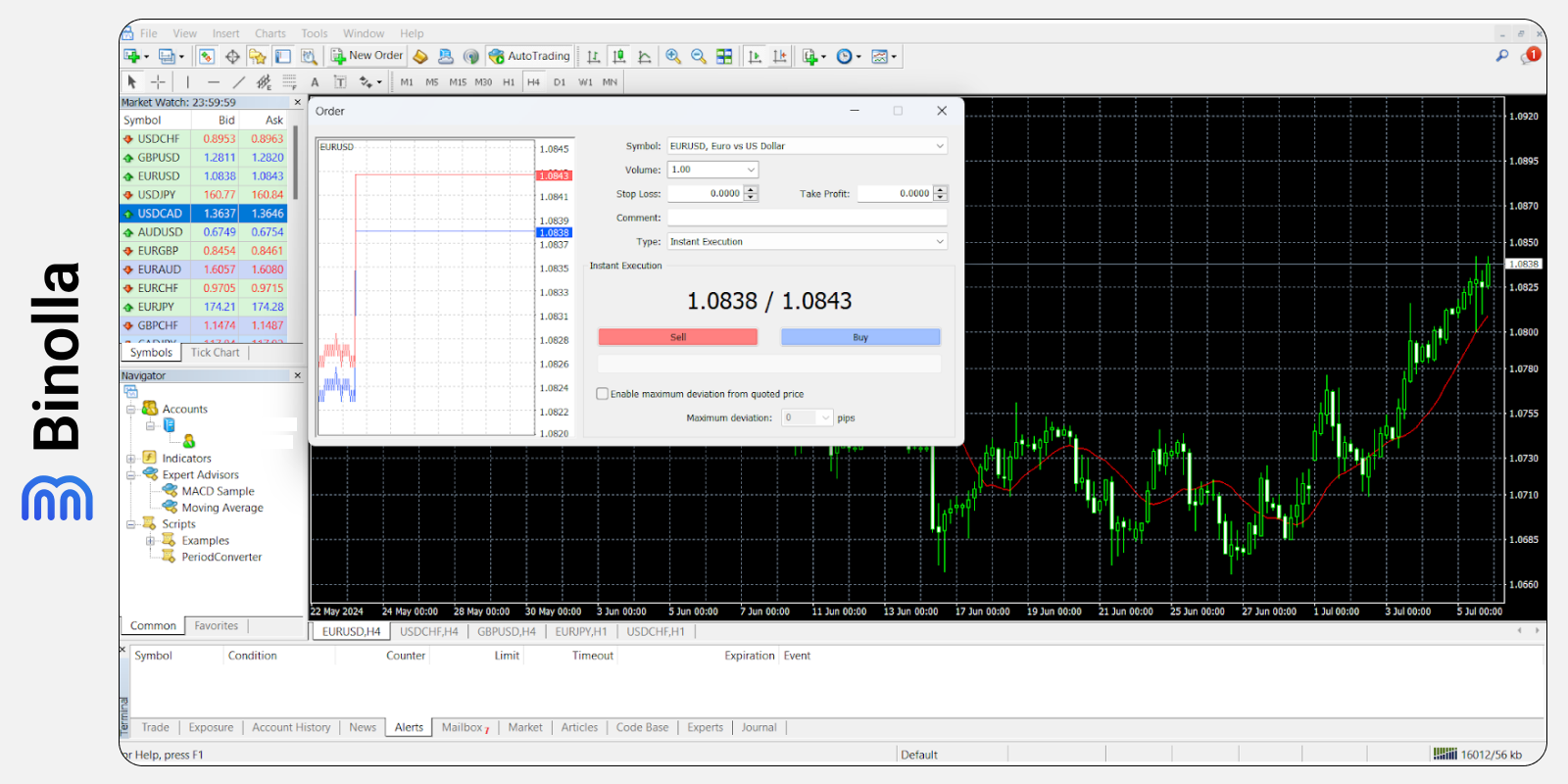 MetaTrader 5: A Detailed Guide for Beginners – Binolla