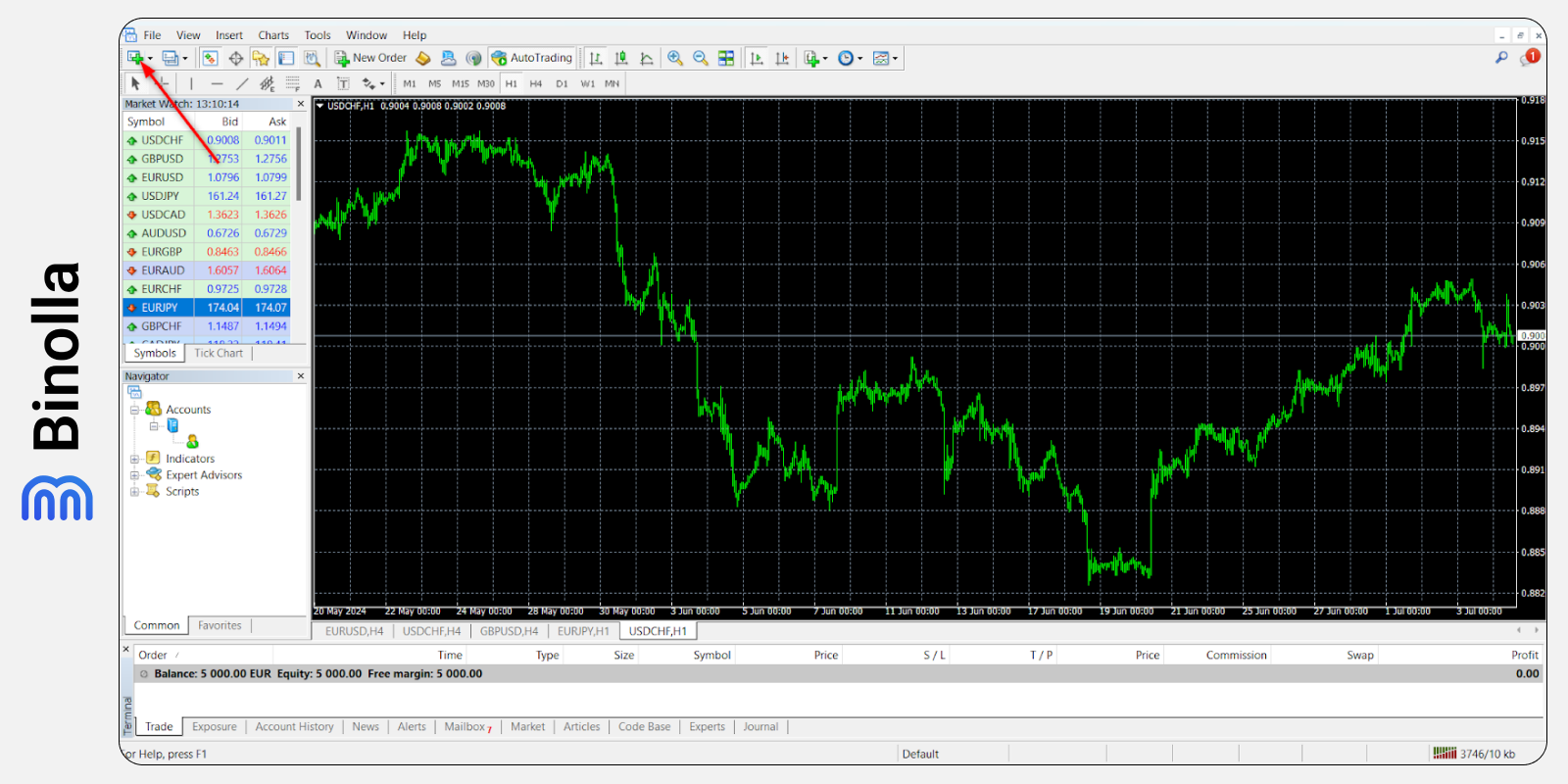 MetaTrader 5: A Detailed Guide for Beginners – Binolla