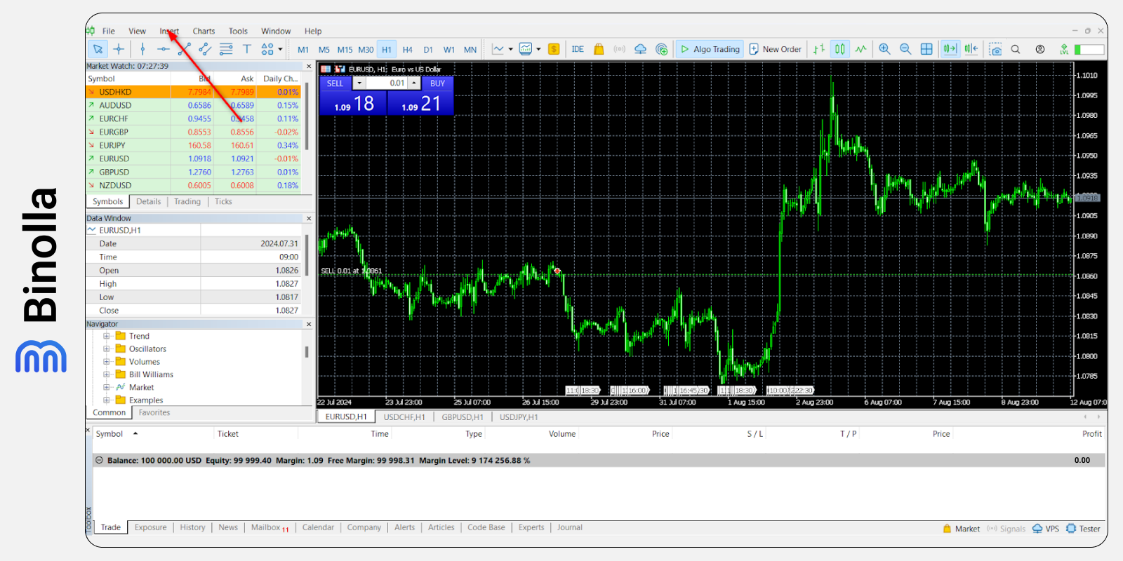 How To Add An Indicator To The Metatrader 5 Platform A Detailed Guide Binolla