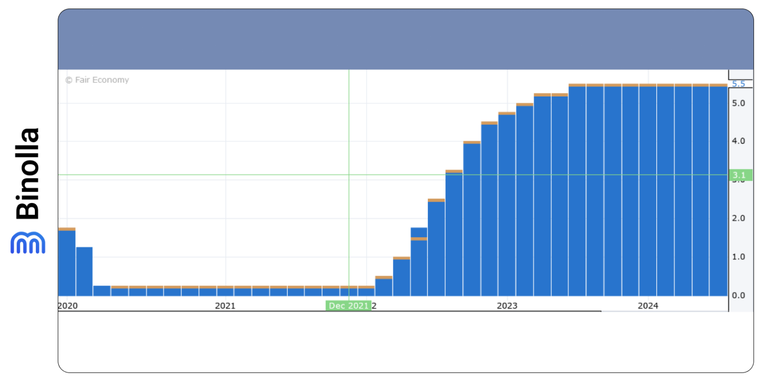 Will the Fed Announce The Beginning of the Expansionary Policy This ...