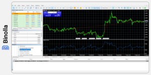 How to Add an Indicator to the MetaTrader 5 Platform: A Detailed Guide ...