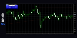 How to Add an Indicator to the MetaTrader 5 Platform: A Detailed Guide ...