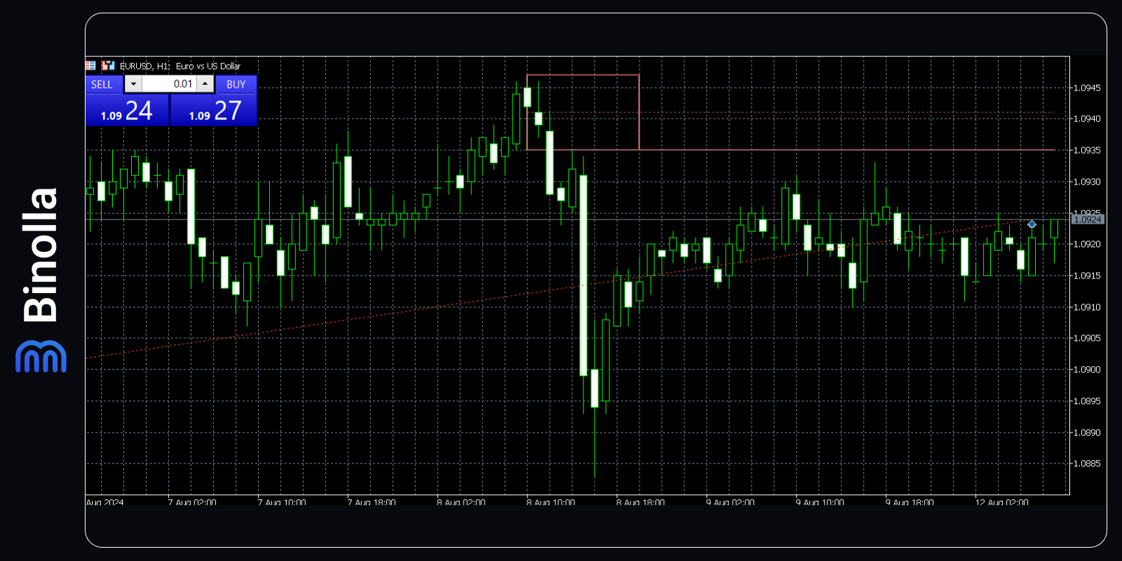 How to Add an Indicator to the MetaTrader 5 Platform: A Detailed Guide ...