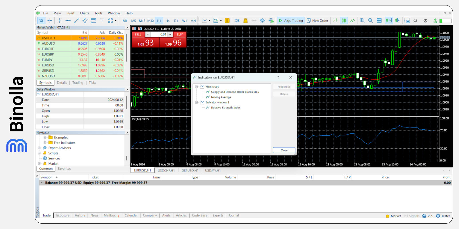 How to Add an Indicator to the MetaTrader 5 Platform: A Detailed Guide – Binolla