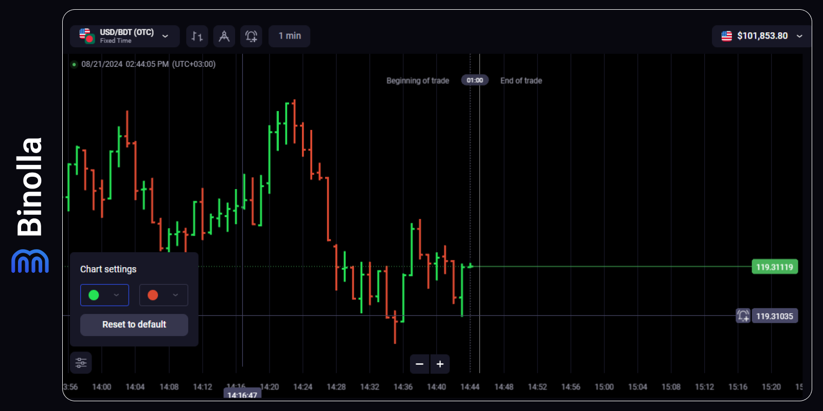 Mastering the Market - A Complete Guide to Bar Charts in Trading