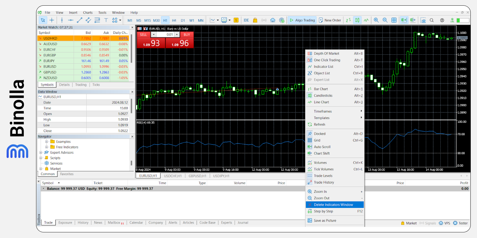 How to Add an Indicator to the MetaTrader 5 Platform: A Detailed Guide ...