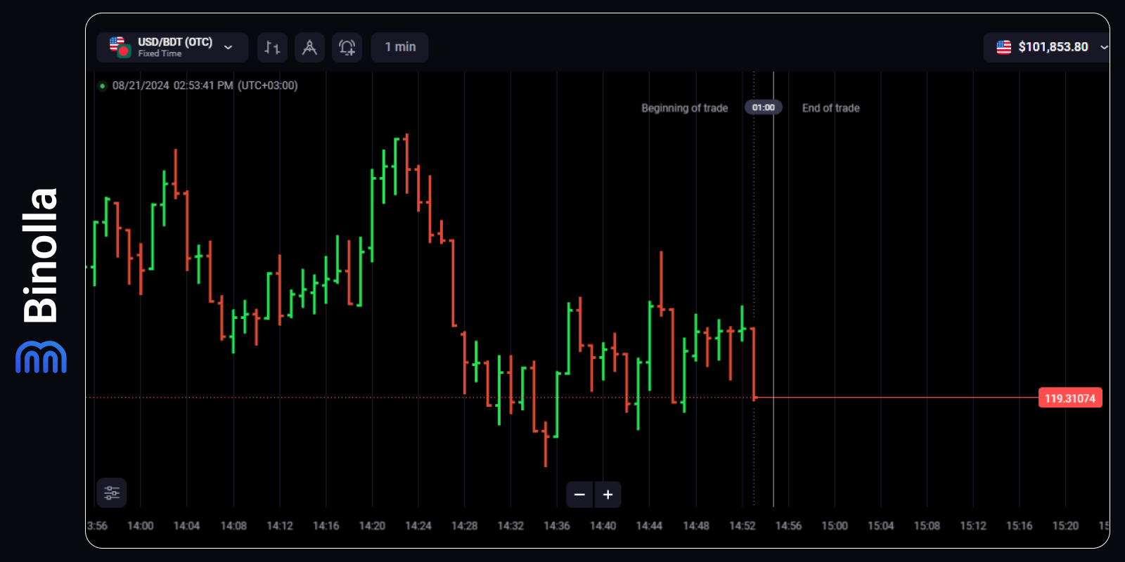 Mastering the Market - A Complete Guide to Bar Charts in Trading