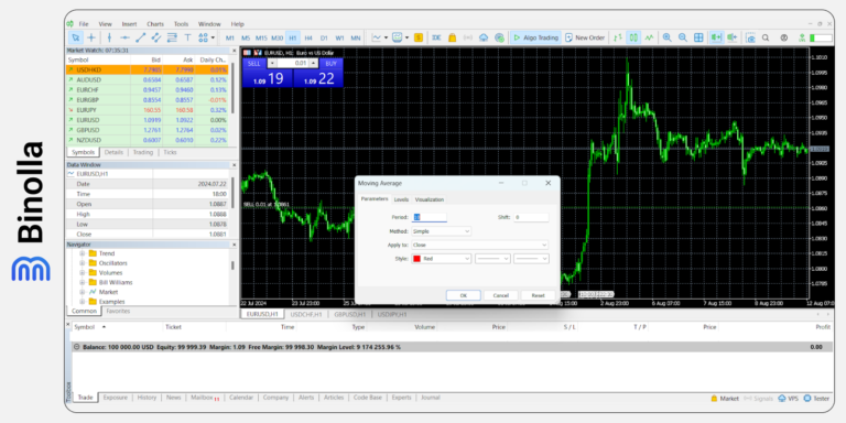 How To Add An Indicator To The Metatrader 5 Platform A Detailed Guide Binolla
