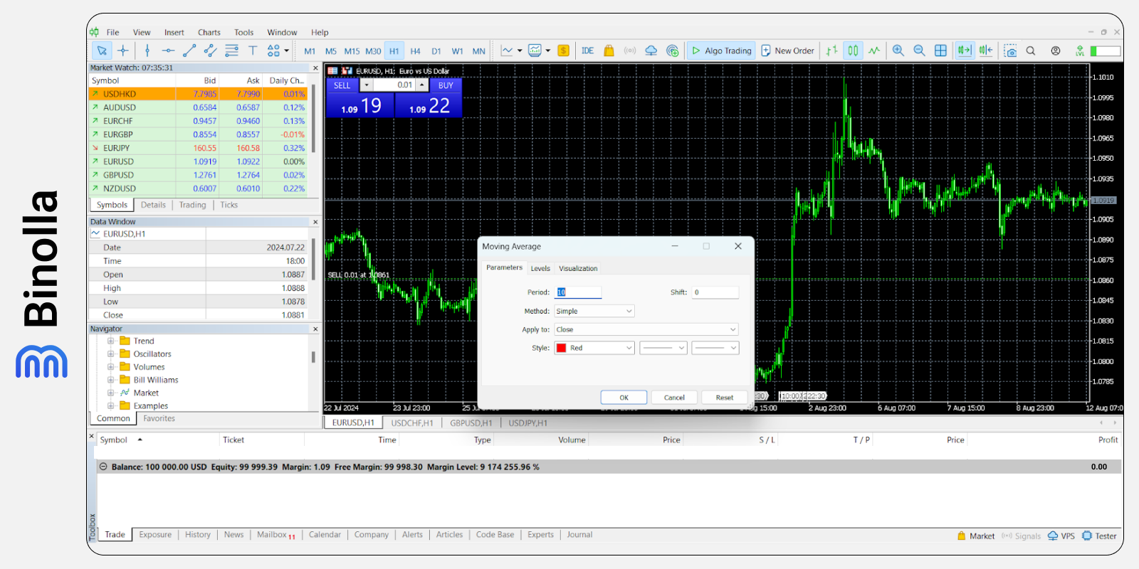 How to Add an Indicator to the MetaTrader 5 Platform: A Detailed Guide ...
