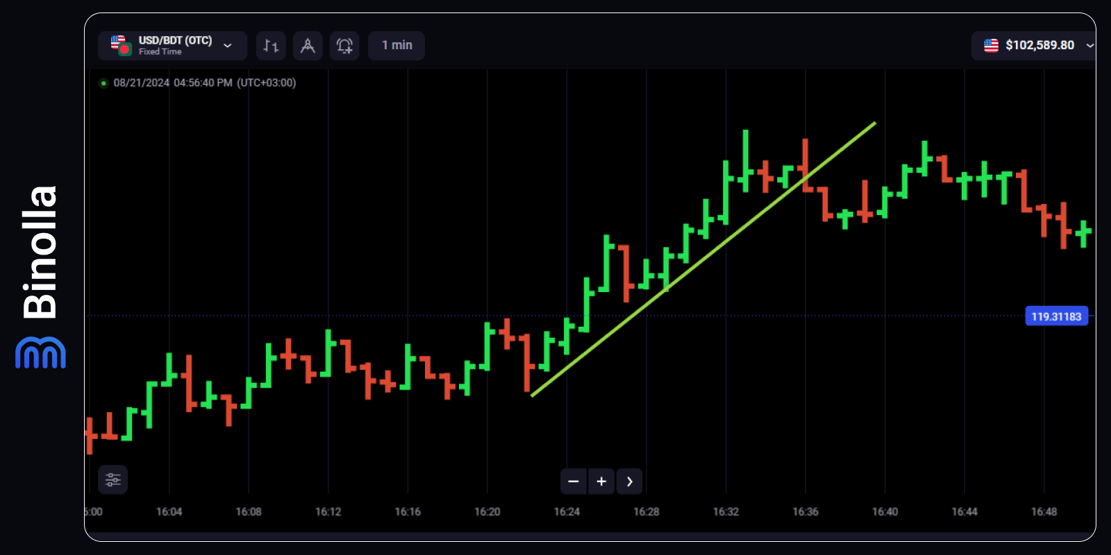 Mastering the Market - A Complete Guide to Bar Charts in Trading