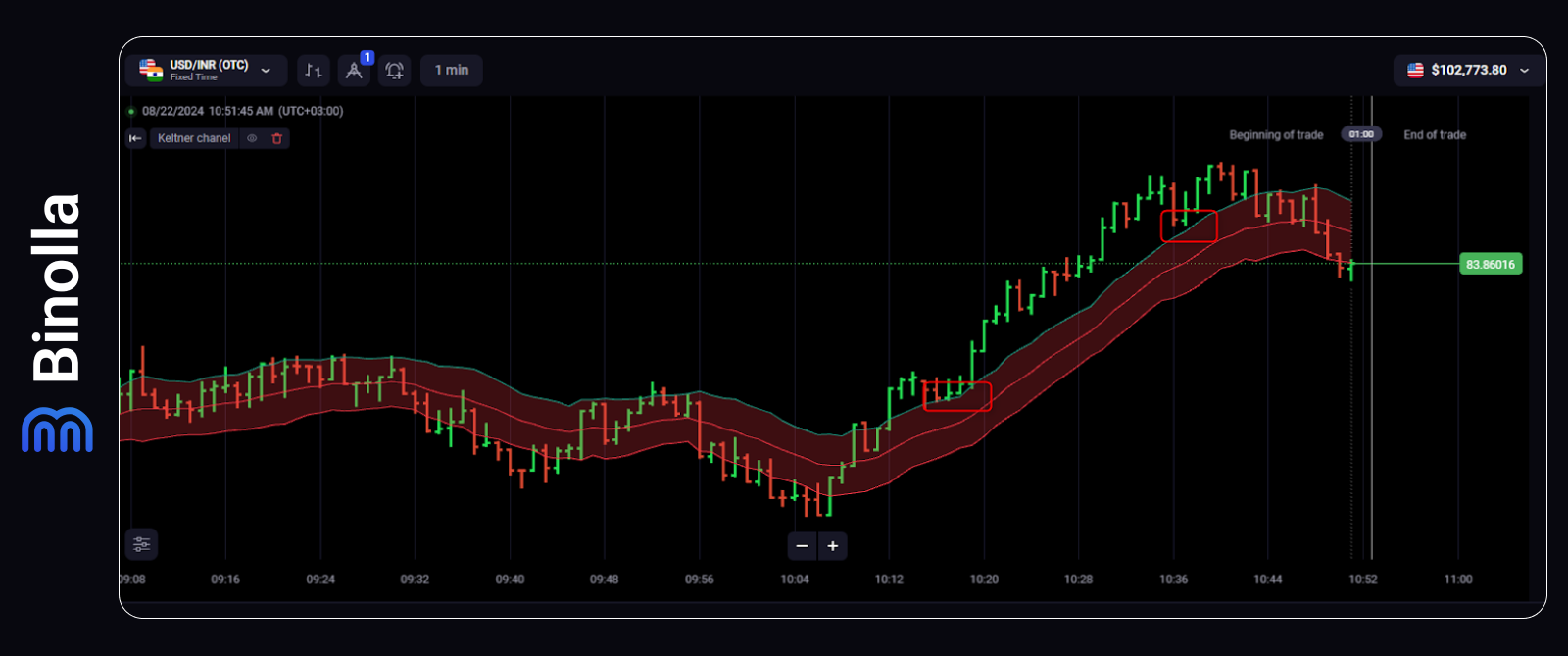 Mastering the Market - A Complete Guide to Bar Charts in Trading