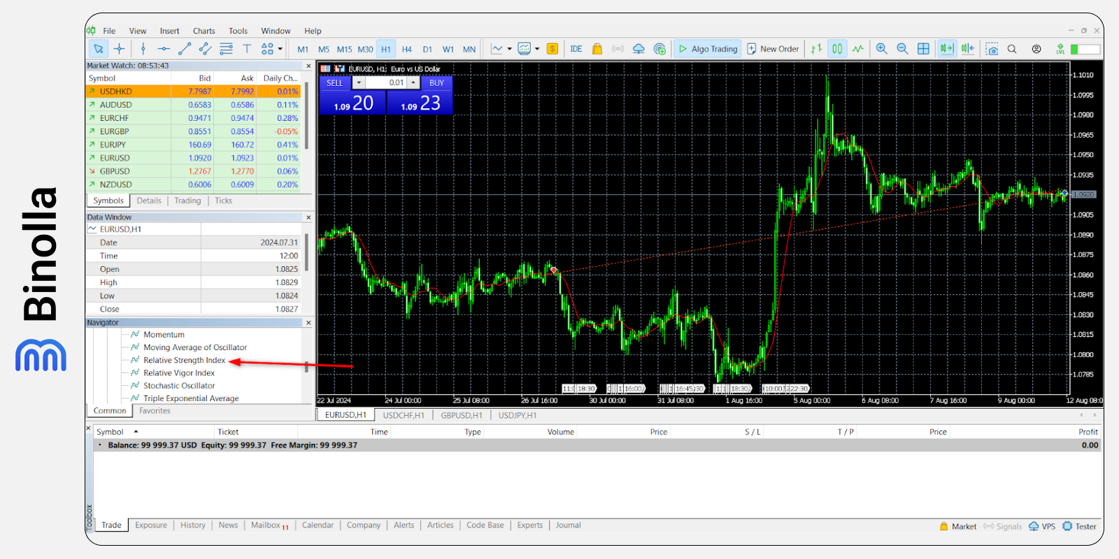 How to Add an Indicator to the MetaTrader 5 Platform: A Detailed Guide ...